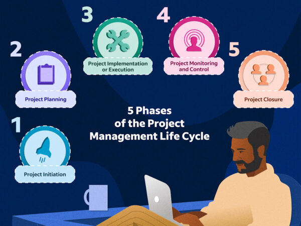 Project Management Life Cycle Phases with Real-World Example