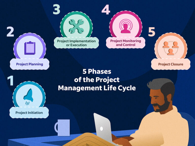 Project Management Life Cycle Phases with Real-World Example