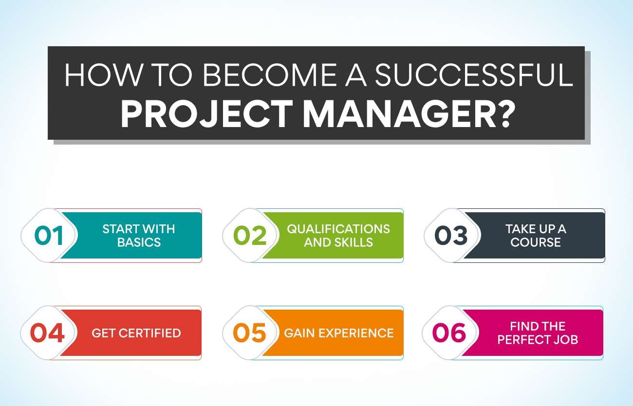 How to Train and Become a Successful Project Manager | ViewSoft Academy