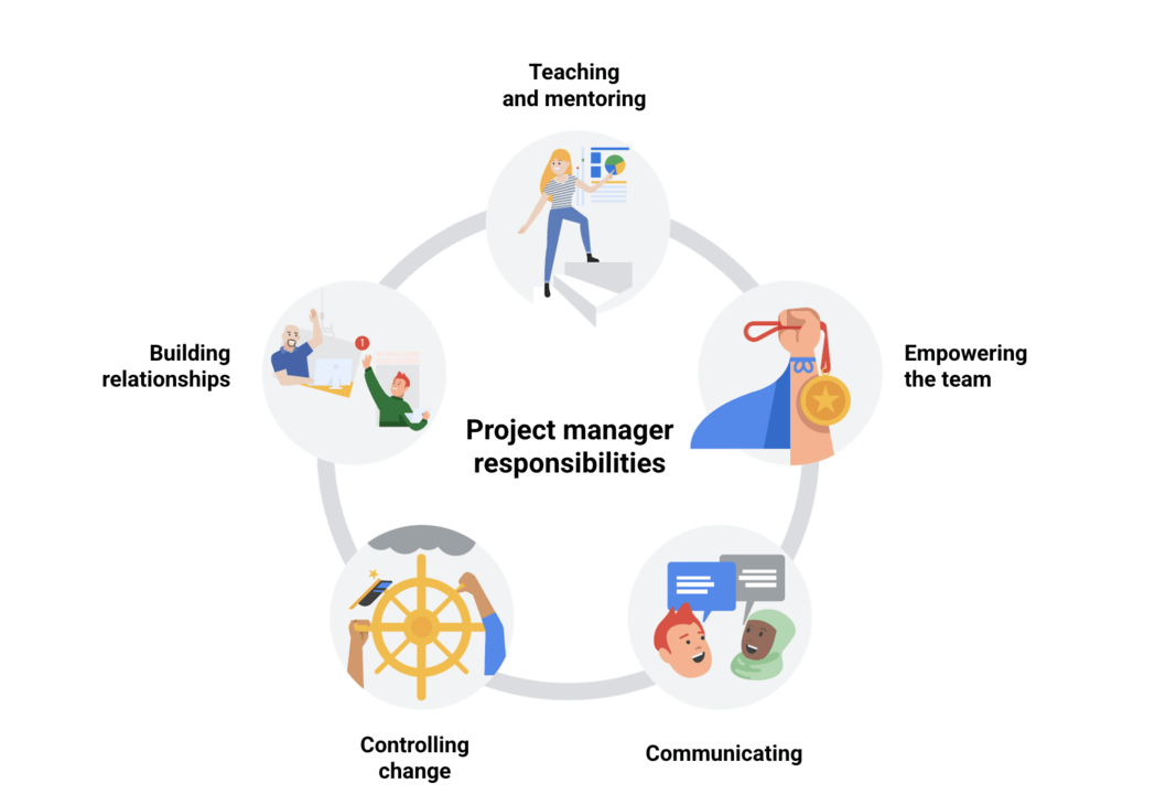 How to Train and Become a Successful Project Manager | ViewSoft Academy